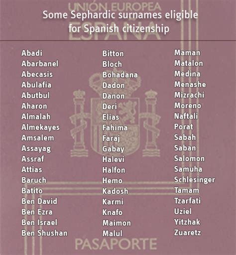 Sephardic Jews Line Up For Spanish Citizenship