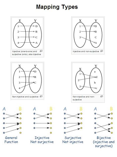Mathematical Mapping Function