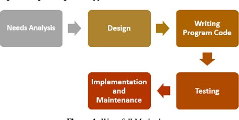 Figure 1 From Design Of Library Noise Detection Tools Based On Voice Pressure Parameters