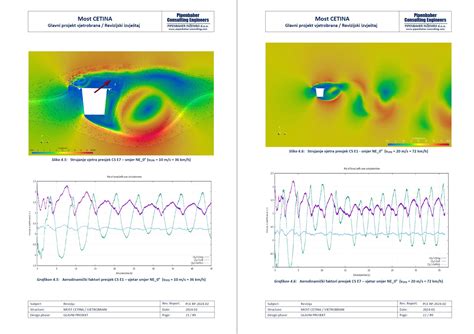 Wind Analysis Cetina Bridge Croatia Pipenbaher Consulting Engineers