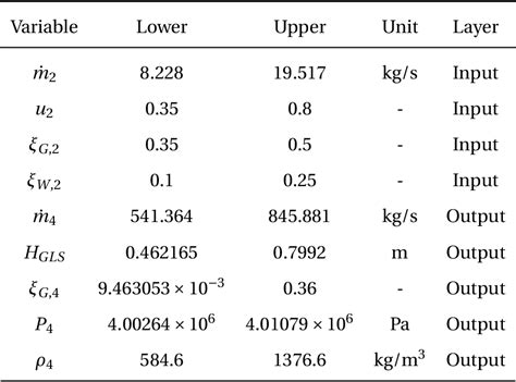 Table 2 From Semi Infinite Optimization With Hybrid Models Semantic