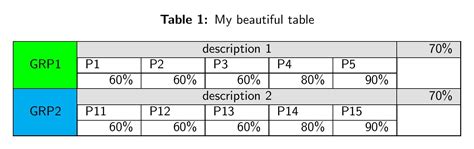 Longtable Complex Nested Table In LATEX TeX LaTeX Stack Exchange