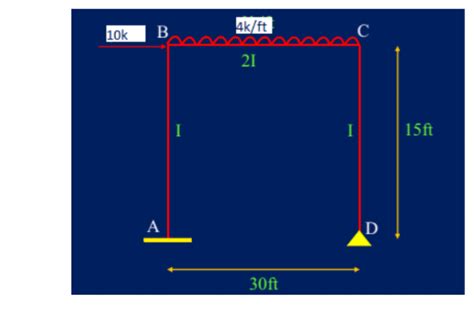 Please Solve It Early Solve It By Flexibility