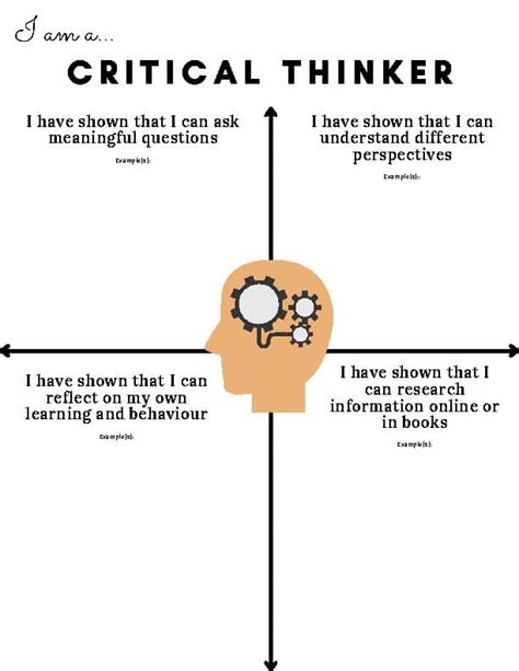 Core Competency Self Assessment By Naomi Hesketh Tpt
