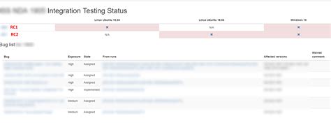 Rfc Remove Existing Reports · Issue 657 · Kiwitcmskiwi · Github