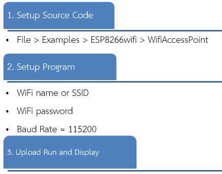 The Procedures Of NodeMCU Client And Website Connection Download Scientific Diagram