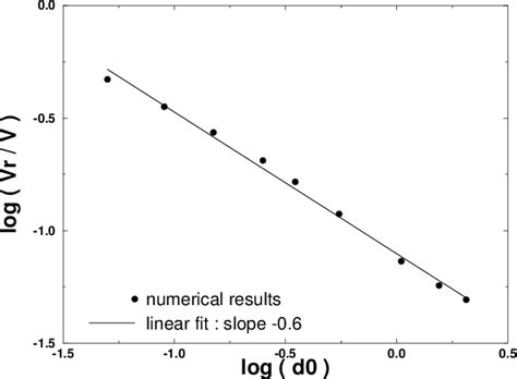 variation of potential range numerical values rs r 0 88 r 1 1