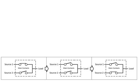 Automatic Transfer Switches Ats Fundamentals Eaton
