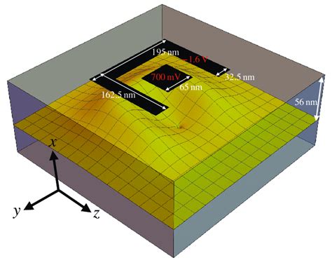 Surface Gate Architecture Black And Electron Confinement Potential −e