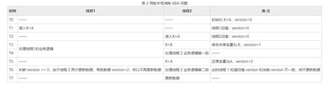 java抢红包并发问题 redis乐观锁解决高并发抢红包的问题【redis】 csdn博客