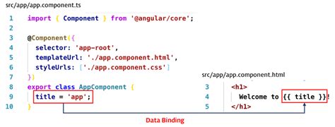 angular component basics poiemaweb