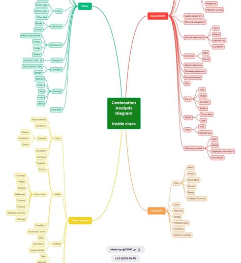 Dailyosint On Linkedin Investigation Osint Geoint Intelligence