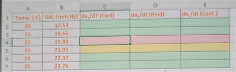 Solved 3 Central Difference Method In Cell E4 I Write