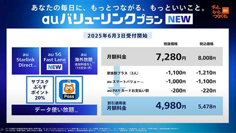 Auとuq Mobileの新料金プラン、魅力的だと思いますか？：読者アンケート実施中：itmedia Mobile読者に聞く