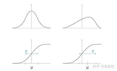 通俗理解 Batch Normalization（含代码） 知乎