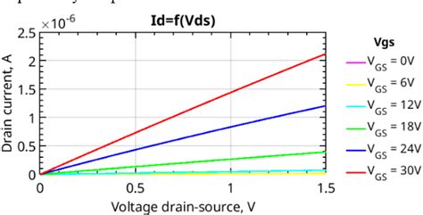 Figure 1 From Compact Model Of Junctionless Nanowire Transistor For Air