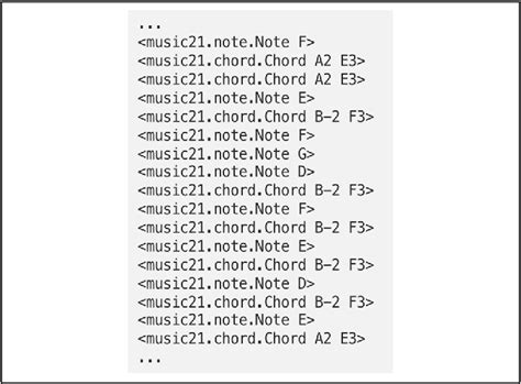 Figure 3 From Automated Music Generation Using Deep Learning Semantic