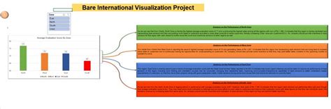 Pankaj Singh On Linkedin Dashboard Visualization Data Business Financial Data