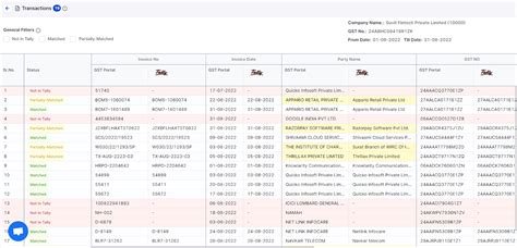 Step By Step GST Reconciliation Process In TallyPrime