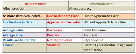 random errors vs chemistry teacher adham zewin