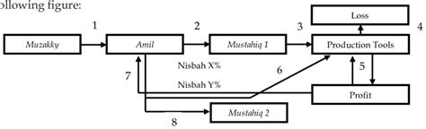Mudlārabah Model Junaidi Abdillah 2014 P 29 32 Download