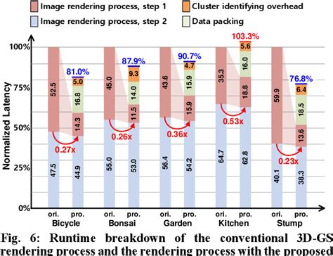 figure 1 from identifying unnecessary 3d gaussians using clustering for
