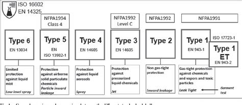 Iso 65292013 Protective Clothing Protection Against 48 Off