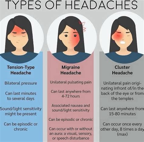 There Are Several Types Of Headaches Each With Its Own Characteristics