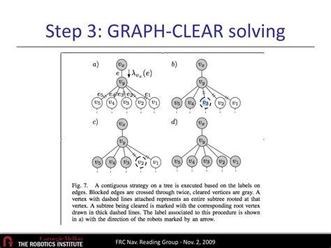 ppt building surveillance graphs for graph clear powerpoint