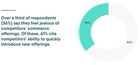 Commerce Innovation Report Reveals Challenges Leaders Face Commercetools