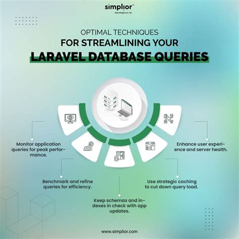 Laraveldevelopment Databaseoptimization Tips Laravel