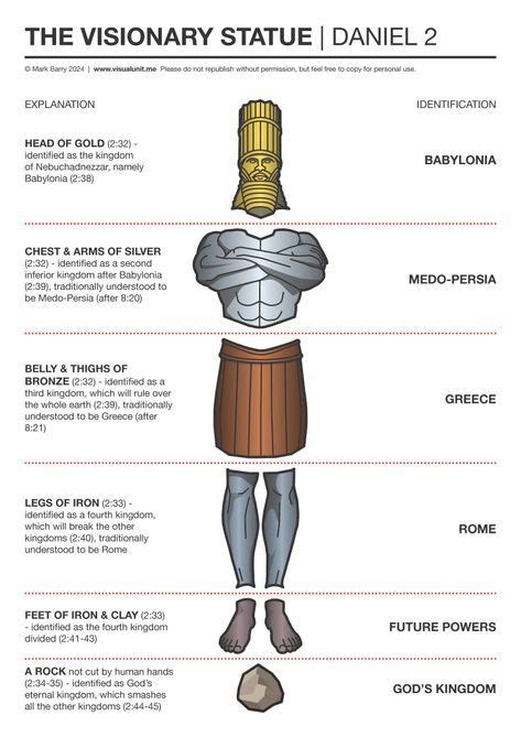Image Of Daniel 2 Chart Artofit