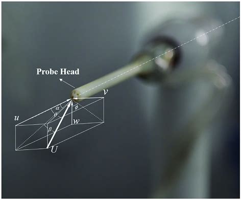 The Body Coordinate System Of Probe And Flow Angles Definitions Download Scientific Diagram