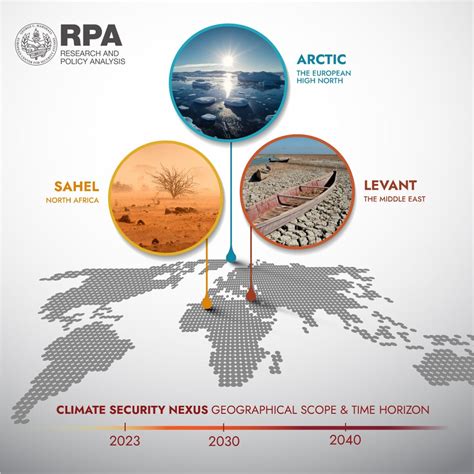 Solar Radiation Modification Srm A Simple Guide To Its Climate Effects In Case Of Optimal