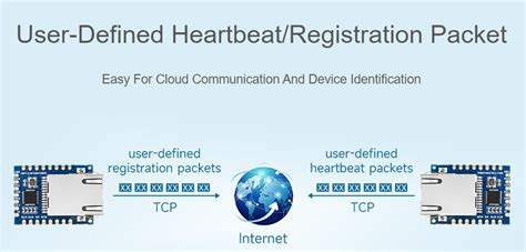 Buy Ttl Uart To Ethernet Mini Module Castellated Holes With Immersion Gold Design Highly