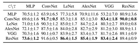 Iclr 2021 Dataset Condensation With Gradient Matching Awesome Reviews