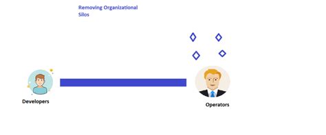Devops Classroom Series Sre 22oct2019 Direct Devops From Quality Thought