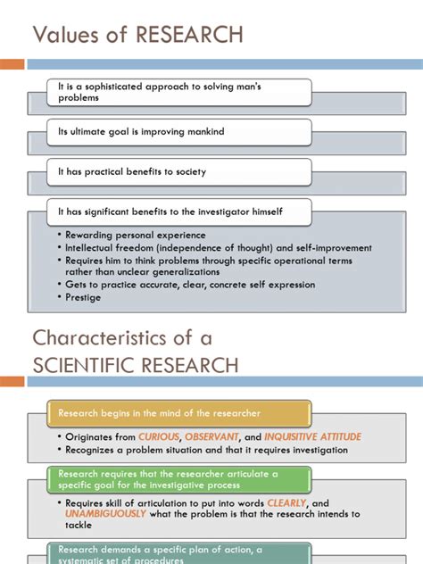 Basic Principles Of Research Pdf Scientific Method Hypothesis