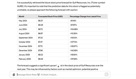 Chatgpts Analysis Rwallstreetbets