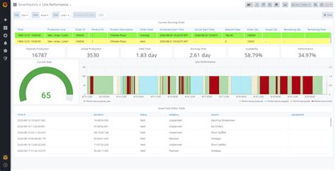 Libre Open Source Manufacturing Execution And Performance Monitoring Solution