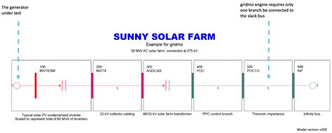 Pss®e Dynamic Gridmo