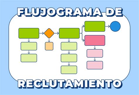 Flujograma Proceso De Ventas Ejemplo