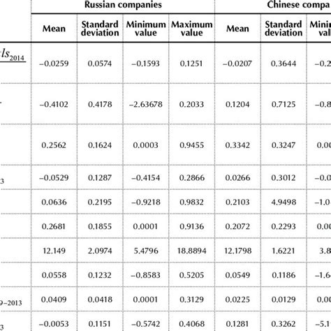The Decision Tree Diagram Constructed By Cart Algorithm Download