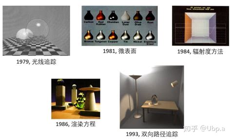 Unity玻璃材质基于学习的实时透明材质渲染 Csdn博客
