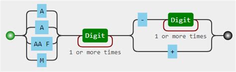 Regex Extract Age From A String Python Stack Overflow