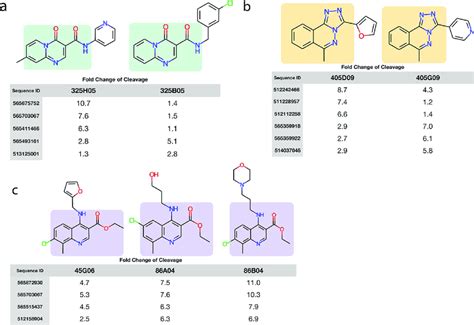 Biosensors Can Discriminate Between Similar Compounds That Differ By A