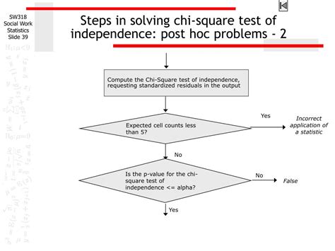 Ppt Chi Square Test Of Independence Powerpoint Presentation Free