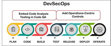 Rajeev Shukla On Linkedin Devsecops Cicd Applicationsecurity Appsec Softwaresecurity…