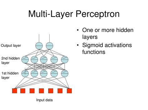 PPT Artificial Neural Networks Introduction PowerPoint Presentation ID
