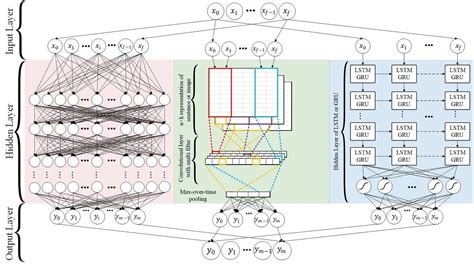 Ensemble Deep Learning Referenced Paper Rmdl Random… By Kamran